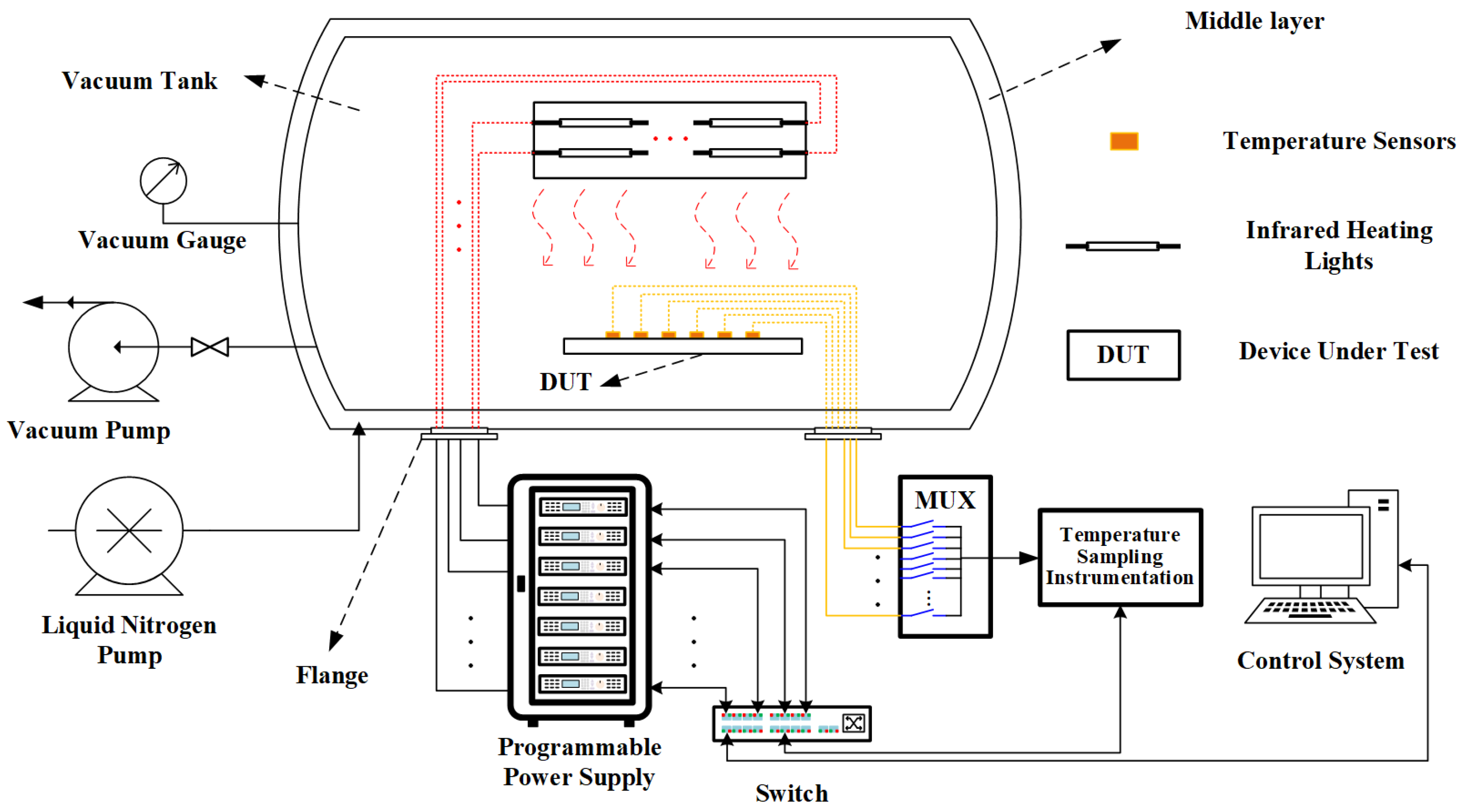 Electronics | Free Full-Text | Grouping Neural Network-Based Smith PID Temperature Controller ...