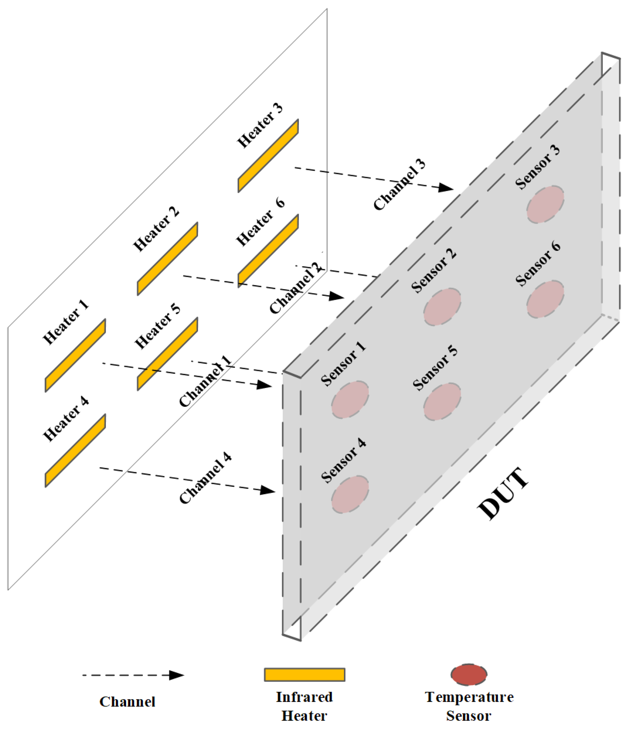 Electronics | Free Full-Text | Grouping Neural Network-Based Smith PID Temperature Controller ...