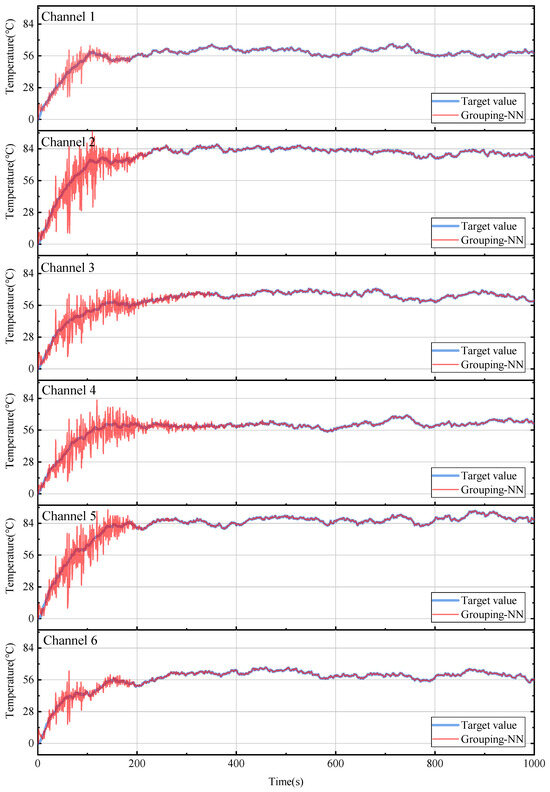 Electronics | Free Full-Text | Grouping Neural Network-Based Smith PID ...