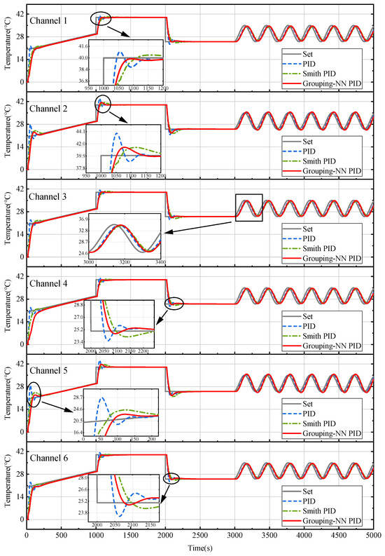 Electronics | Free Full-Text | Grouping Neural Network-Based Smith PID ...