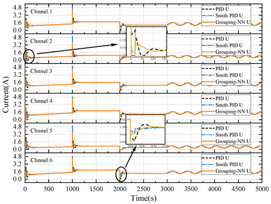 Electronics | Free Full-Text | Grouping Neural Network-Based Smith PID ...