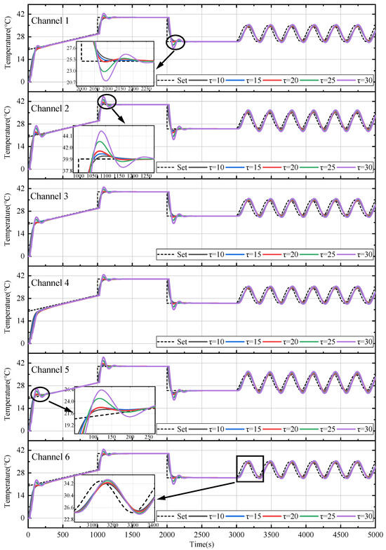 Electronics | Free Full-Text | Grouping Neural Network-Based Smith PID ...