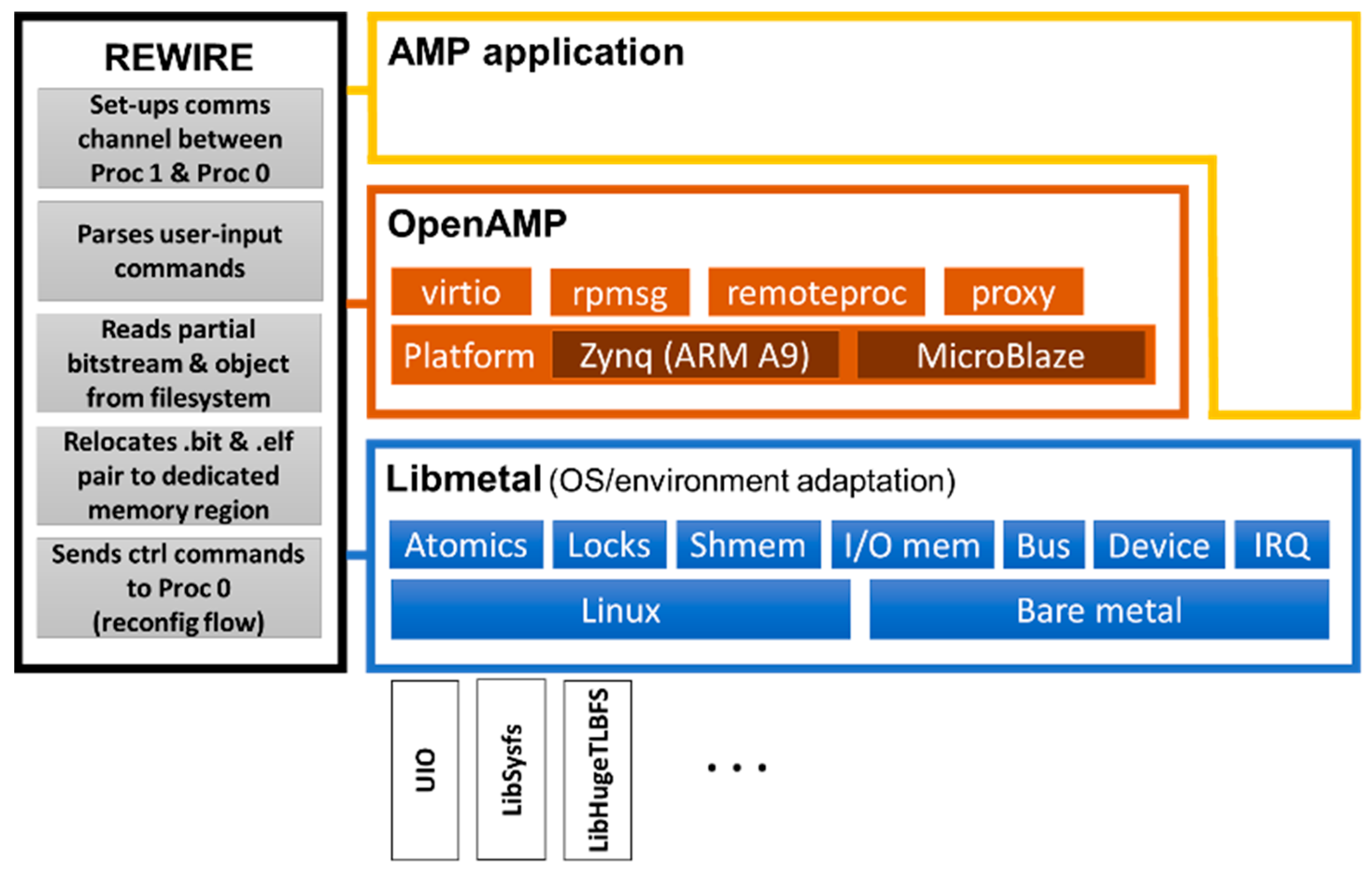 Electronics | Free Full-Text | Agile FPGA Computing at the 5G Edge: Joint Management of ...