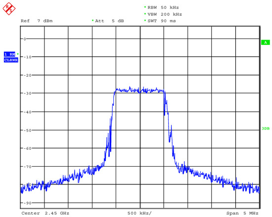 Agile FPGA Computing at the 5G Edge: Joint Management of Accelerated and Software Functions for ...