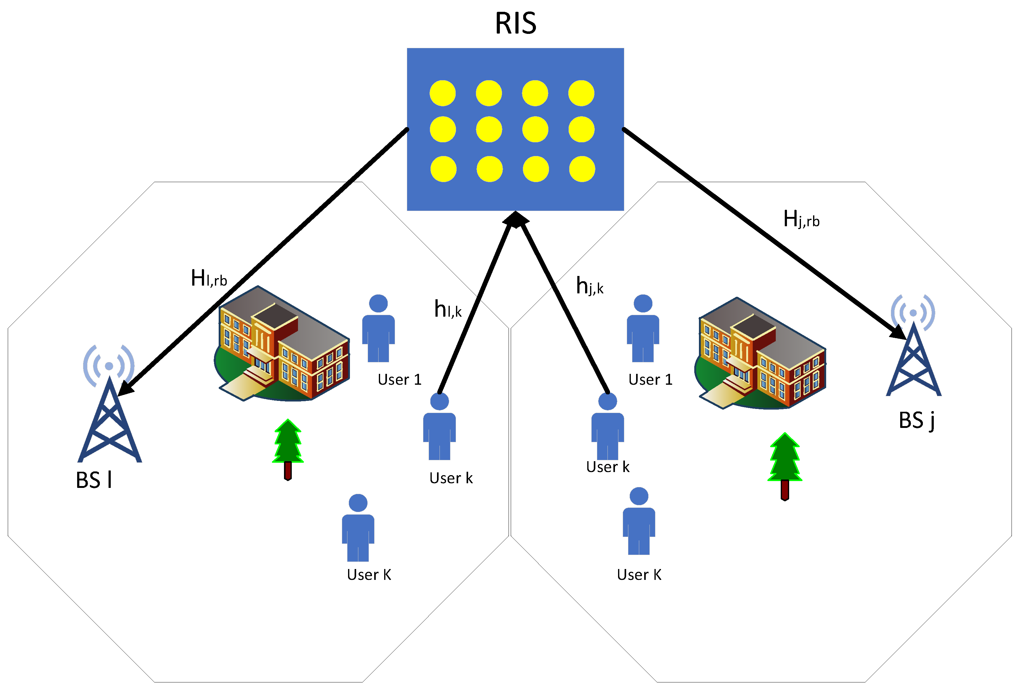 Electronics | Free Full-Text | Two-Timescale Design for RIS-Aided Multicell MIMO Systems with ...