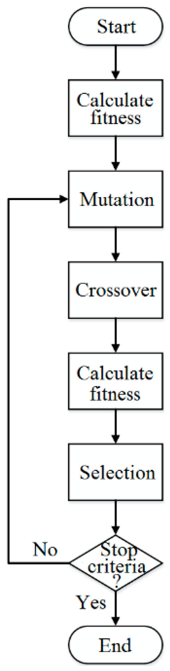 Electronics | Free Full-Text | Performance of Differential Evolution ...