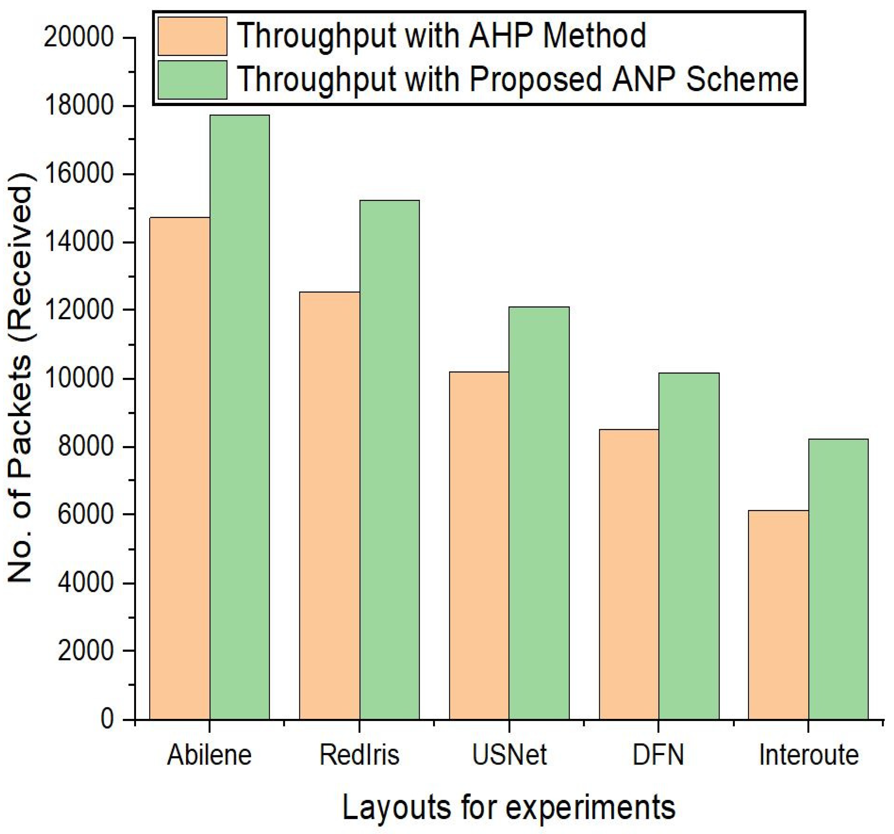 Electronics | Free Full-Text | An Effective Selection of Memory ...