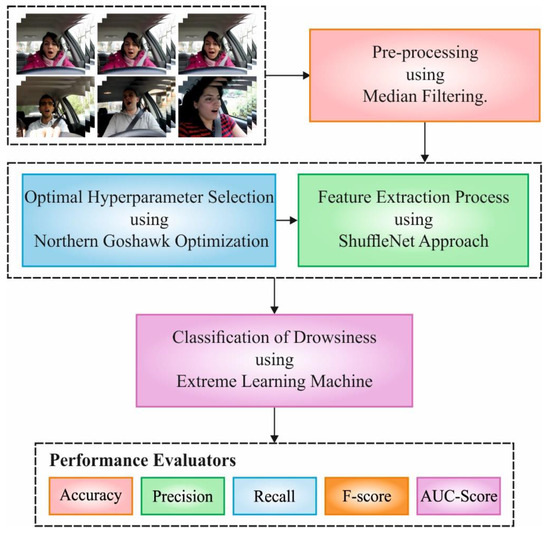 Enhancing Road Safety: Deep Learning-Based Intelligent Driver ...
