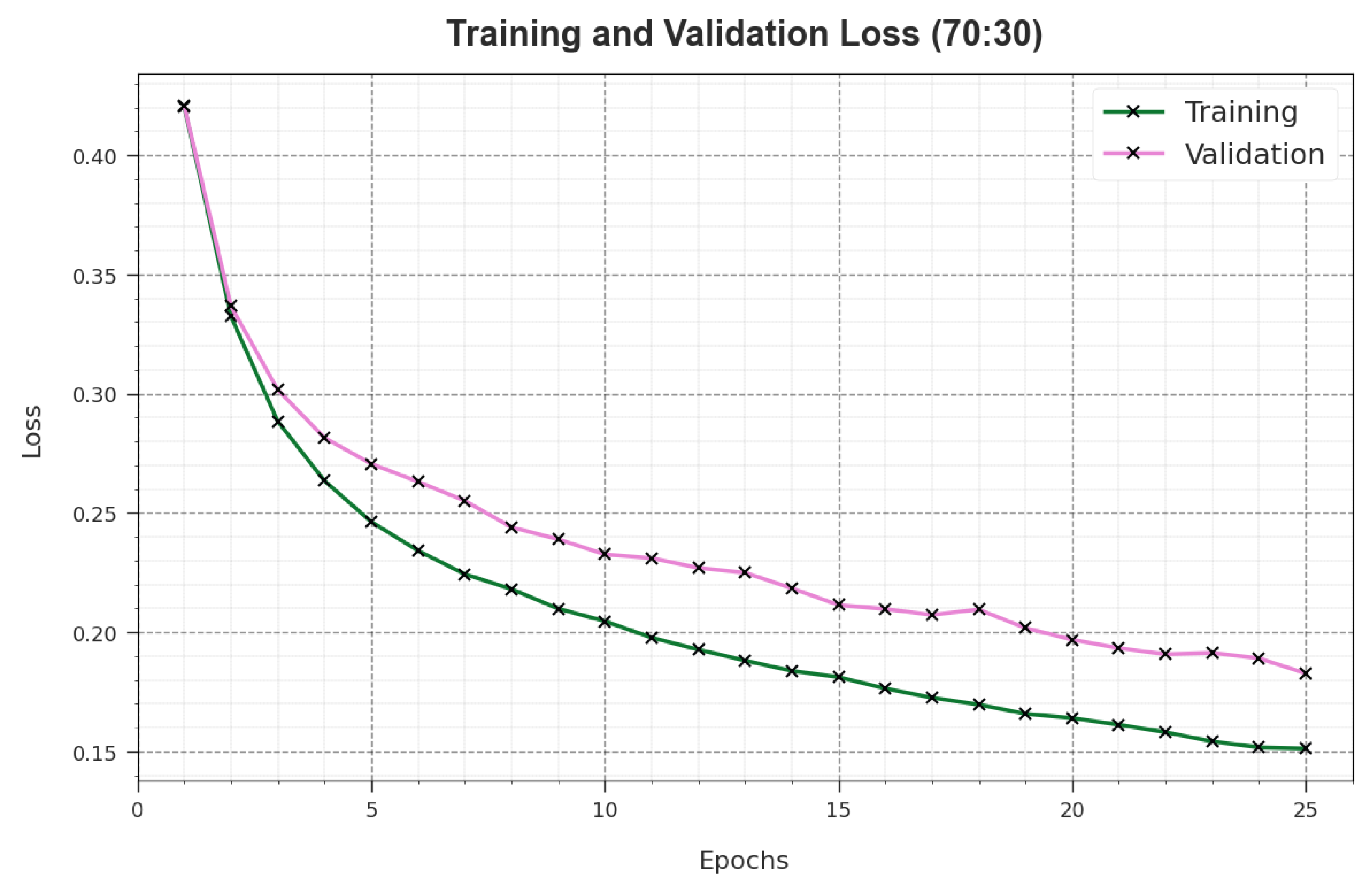 Enhancing Road Safety: Deep Learning-Based Intelligent Driver ...