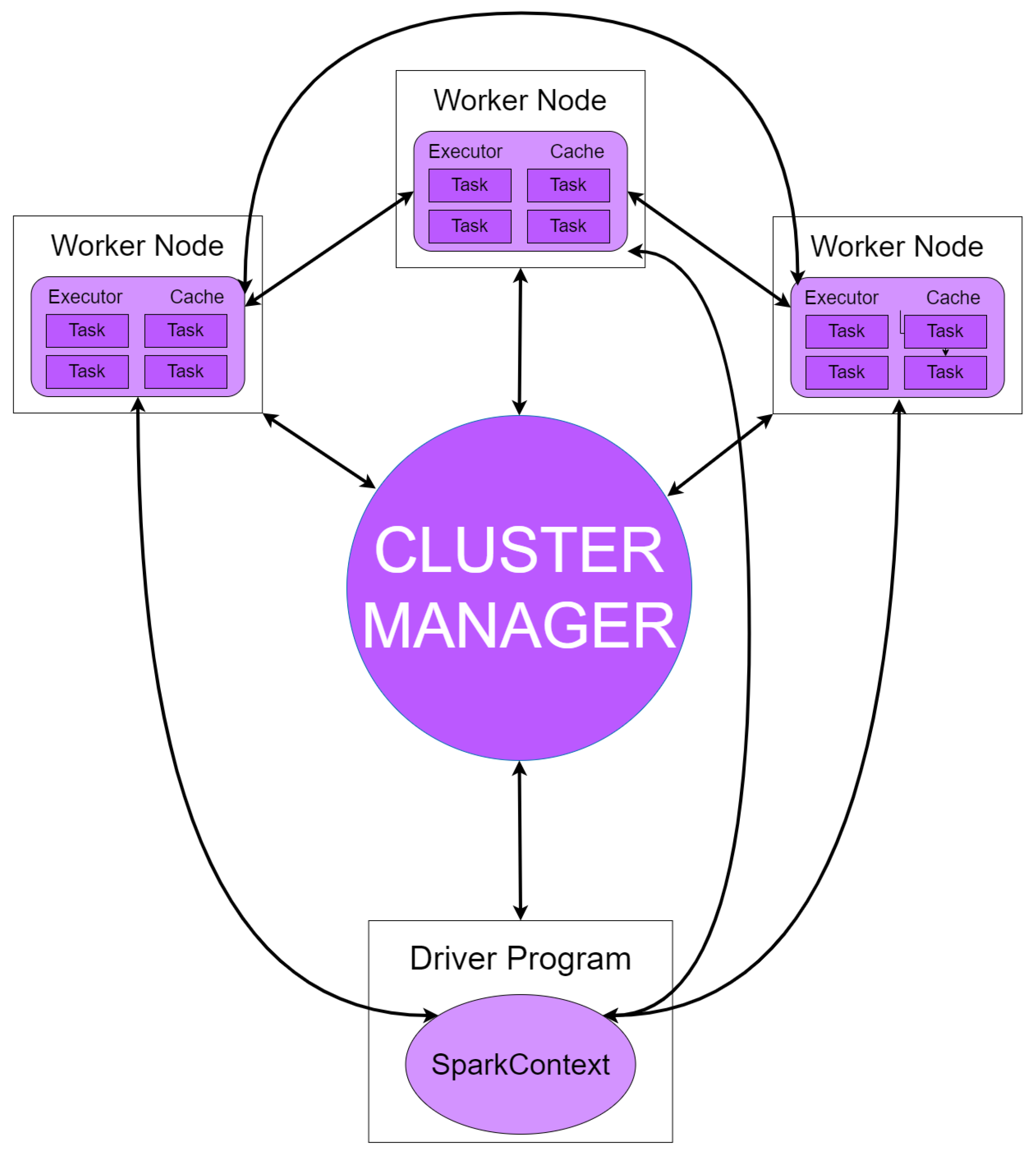 Electronics | Free Full-Text | Building Advanced Web Applications Using ...