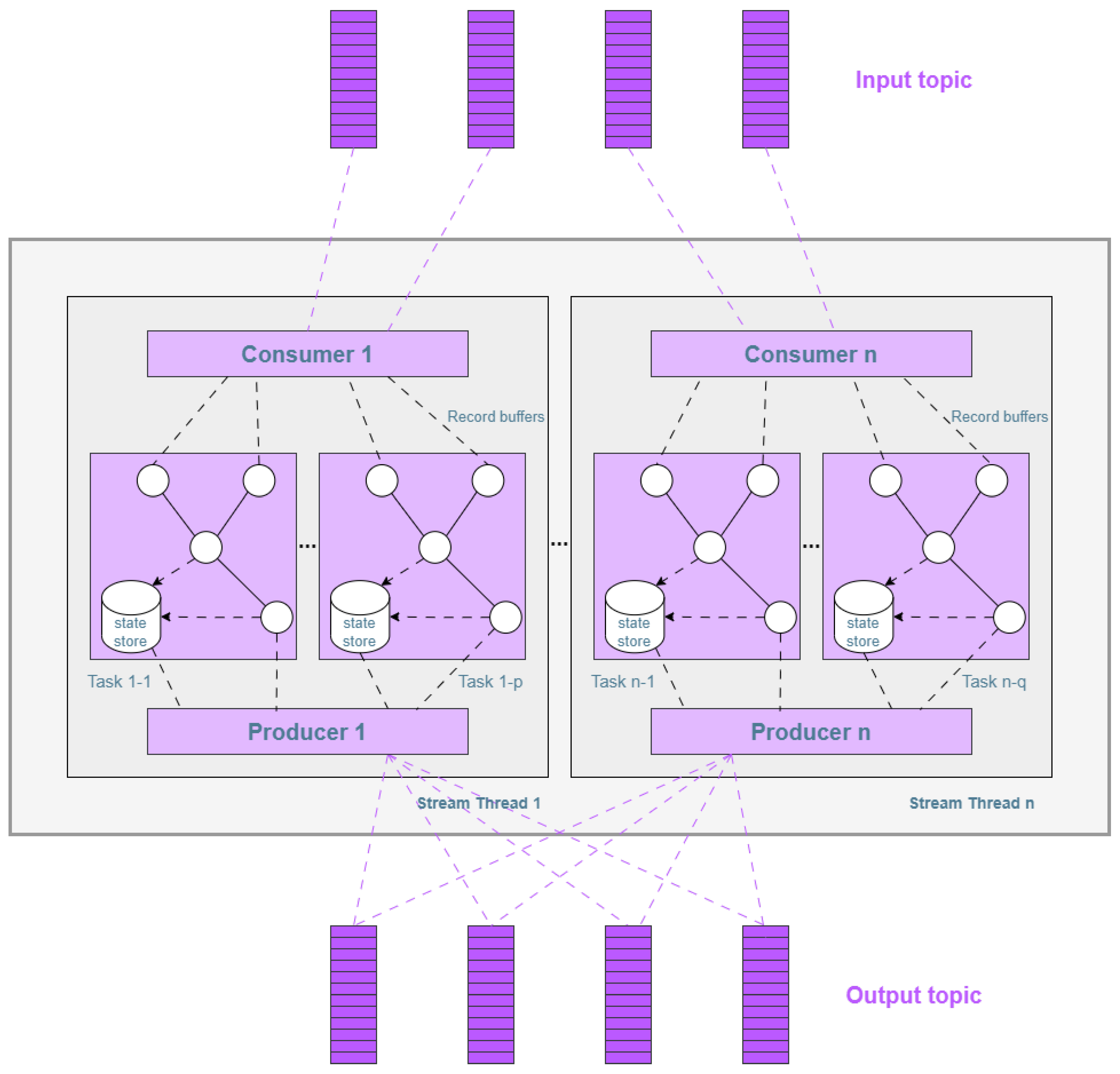 Electronics | Free Full-Text | Building Advanced Web Applications Using ...