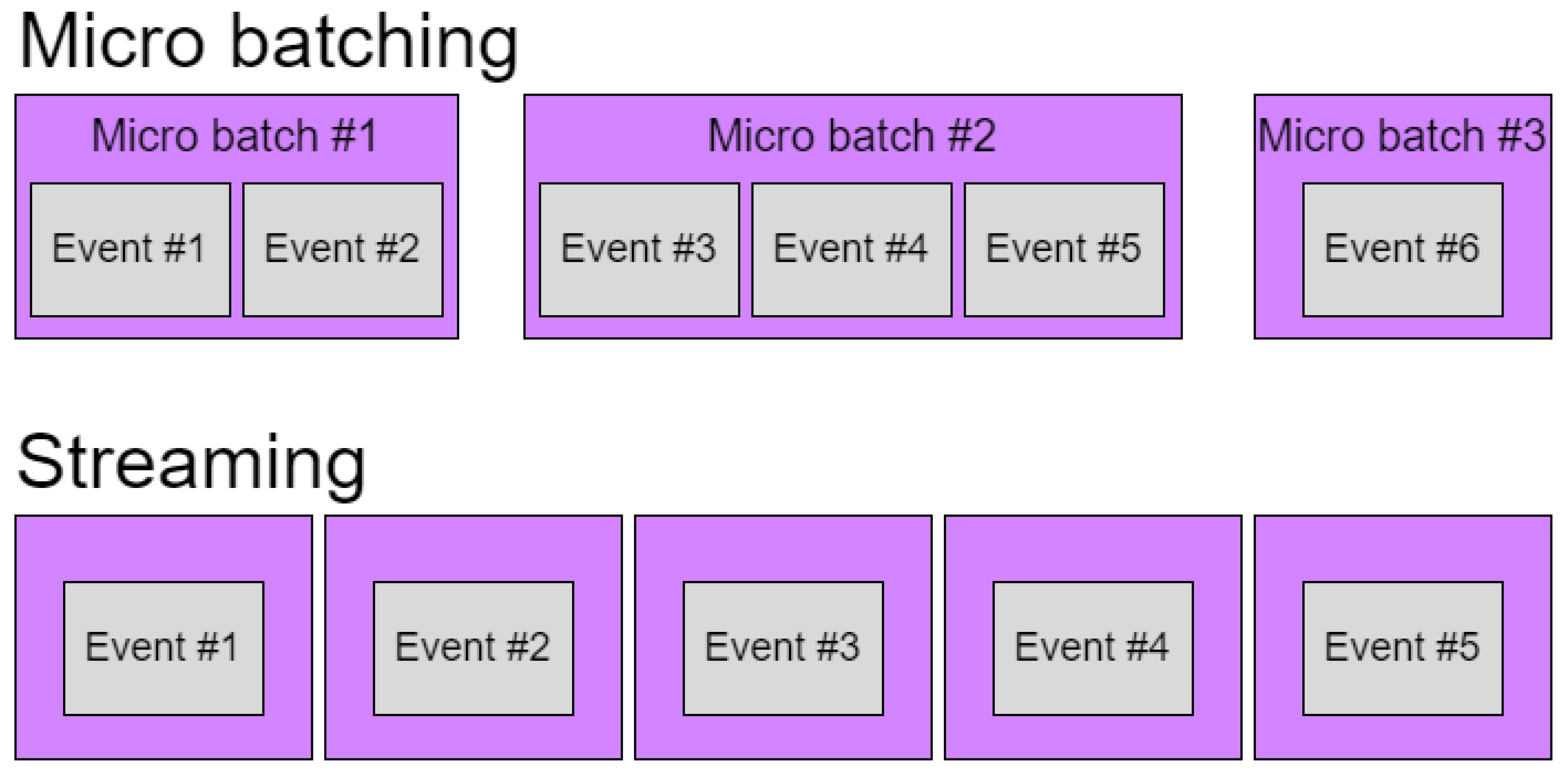 Electronics | Free Full-Text | Building Advanced Web Applications Using Data Ingestion and Data ...