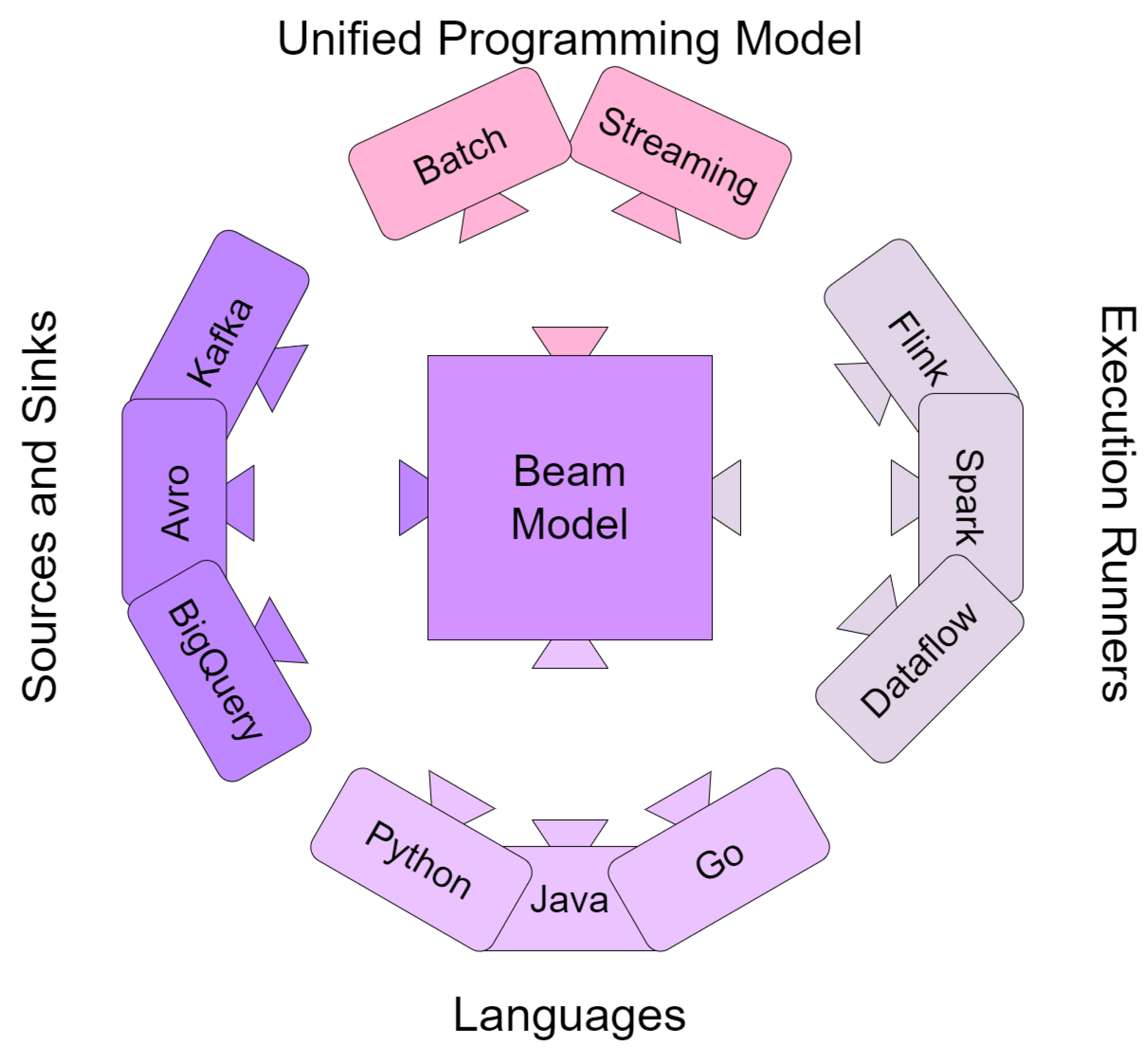 Electronics | Free Full-Text | Building Advanced Web Applications Using Data Ingestion and Data ...