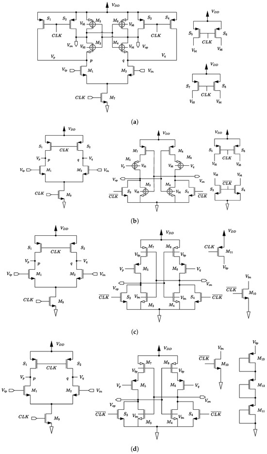 Body Biasing Techniques for Dynamic Comparators: A Systematic Survey