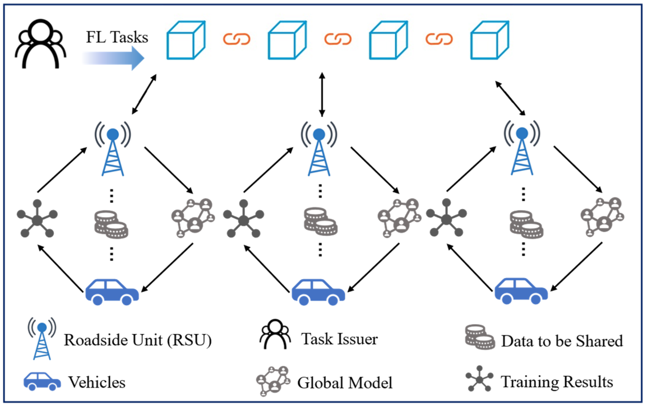 Electronics | Free Full-Text | Improving Security in the Internet of Vehicles: A Blockchain ...