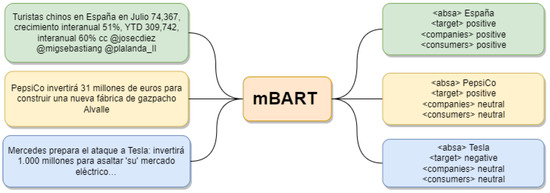 Electronics | Free Full-Text | Individual- vs. Multiple-Objective ...