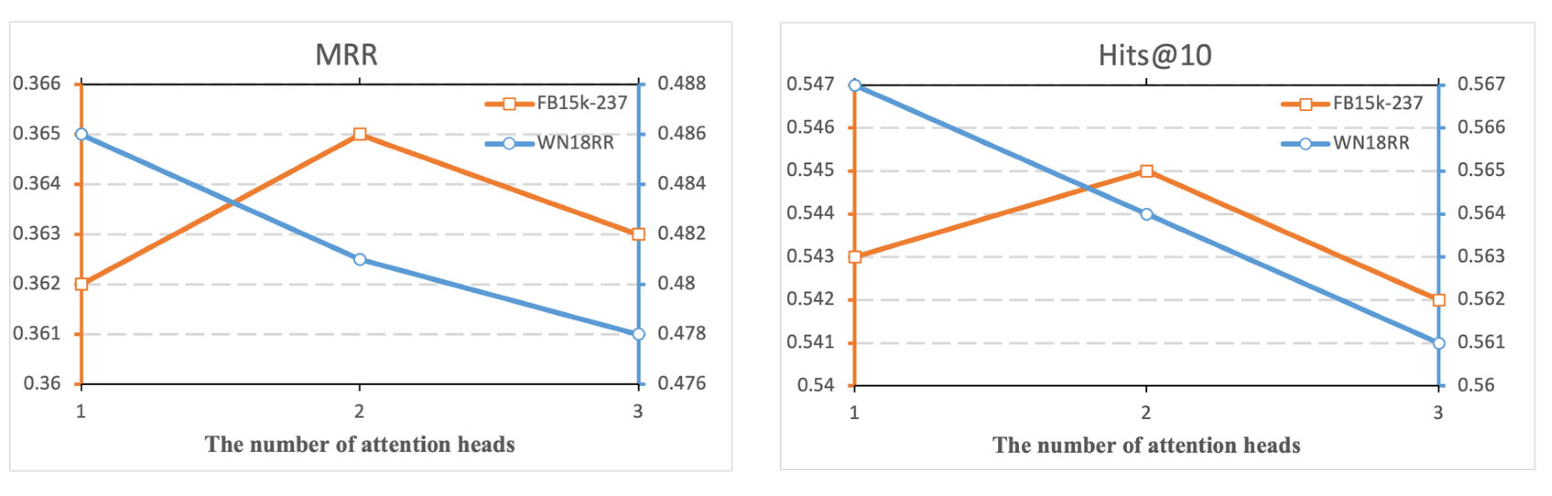 Electronics | Free Full-Text | Hierarchical Perceptual Graph Attention Network for Knowledge ...