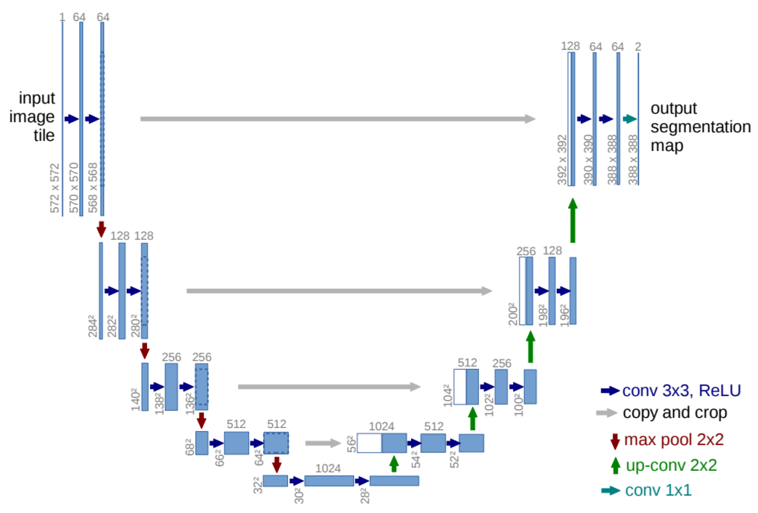 Low-Cost Training of Image-to-Image Diffusion Models with Incremental Learning and Task/Domain ...