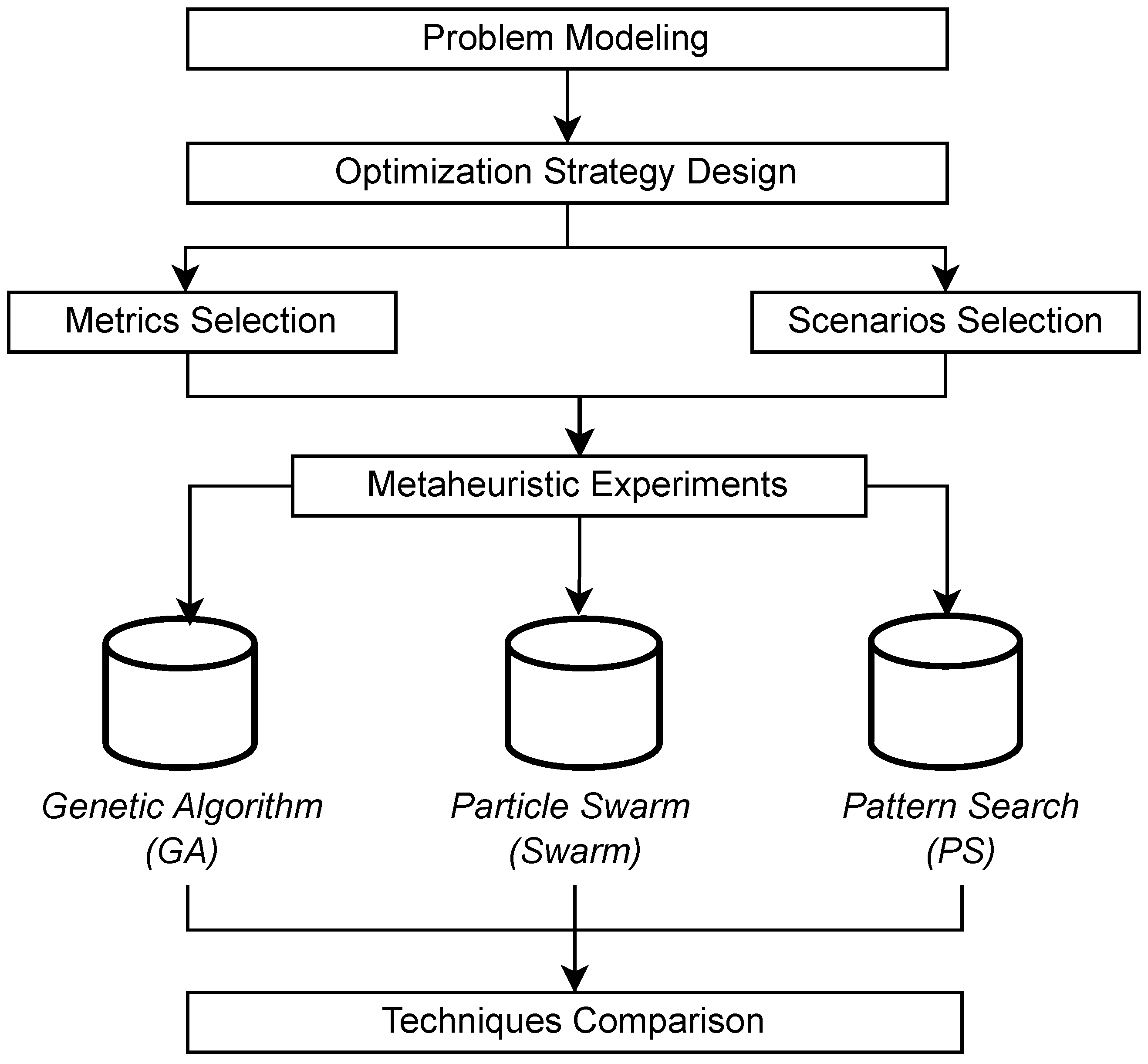 Comparative Analysis of Metaheuristic Optimization Methods for ...