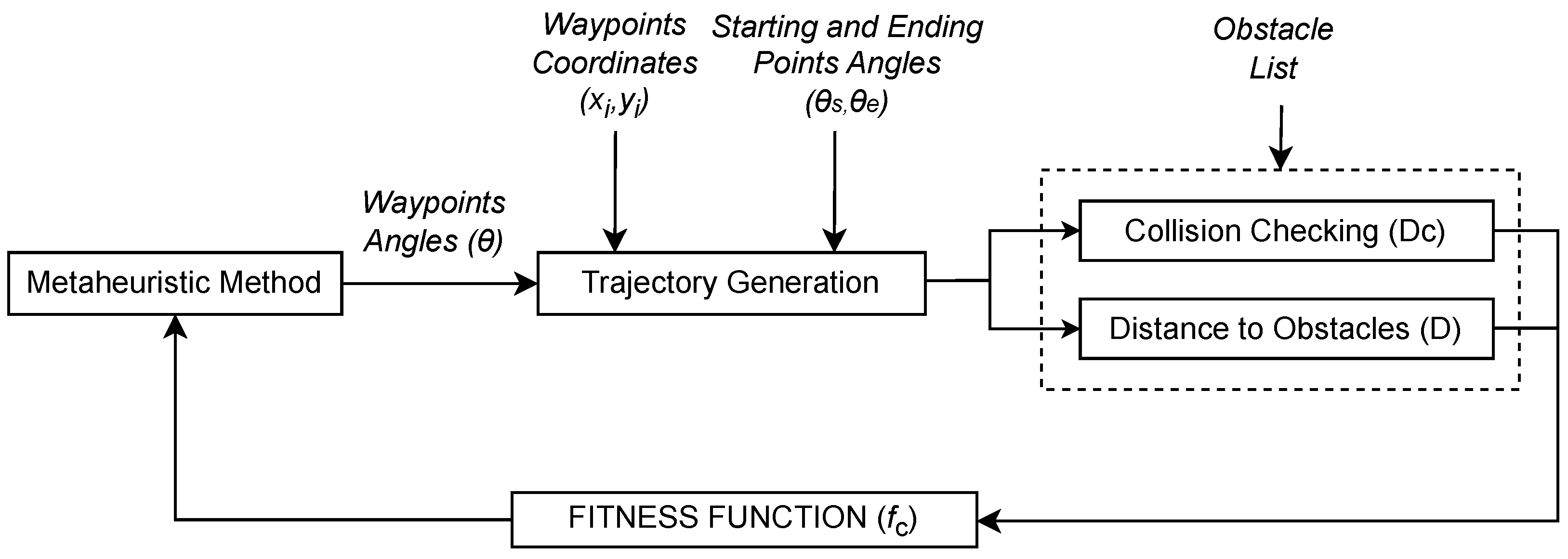 Comparative Analysis of Metaheuristic Optimization Methods for ...