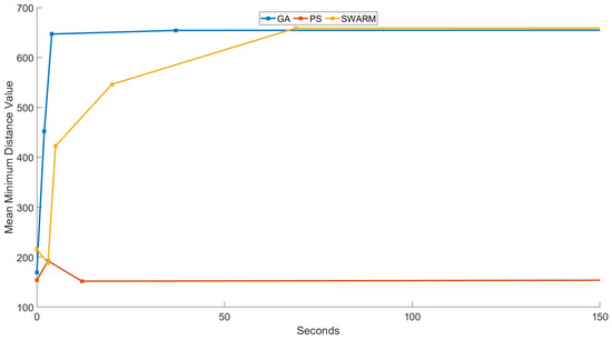 Comparative Analysis of Metaheuristic Optimization Methods for ...