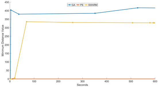 Comparative Analysis of Metaheuristic Optimization Methods for ...