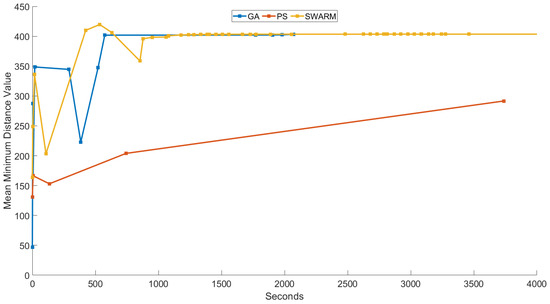 Comparative Analysis of Metaheuristic Optimization Methods for ...
