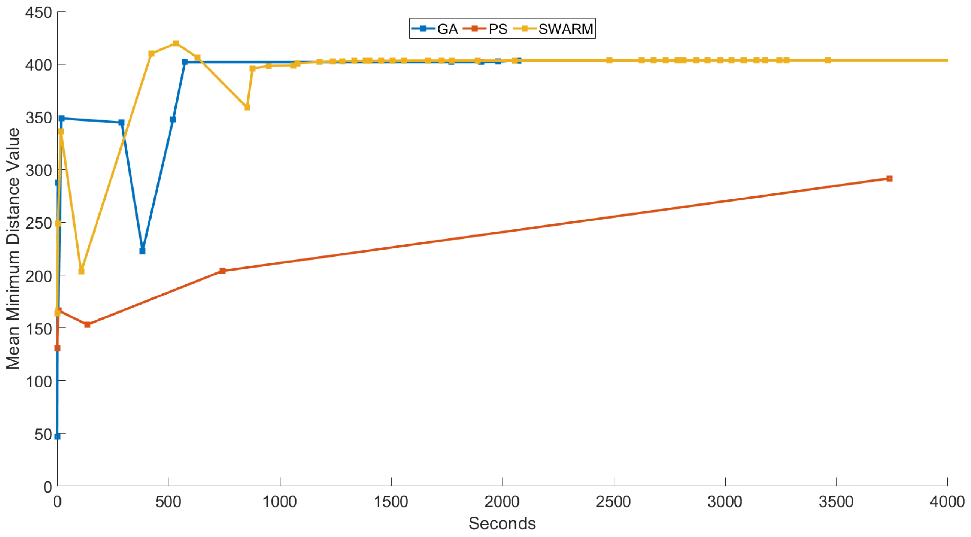 Comparative Analysis of Metaheuristic Optimization Methods for ...