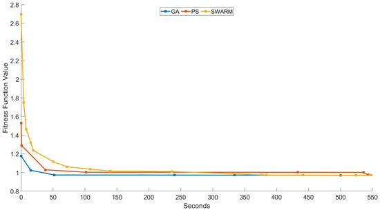 Comparative Analysis of Metaheuristic Optimization Methods for ...