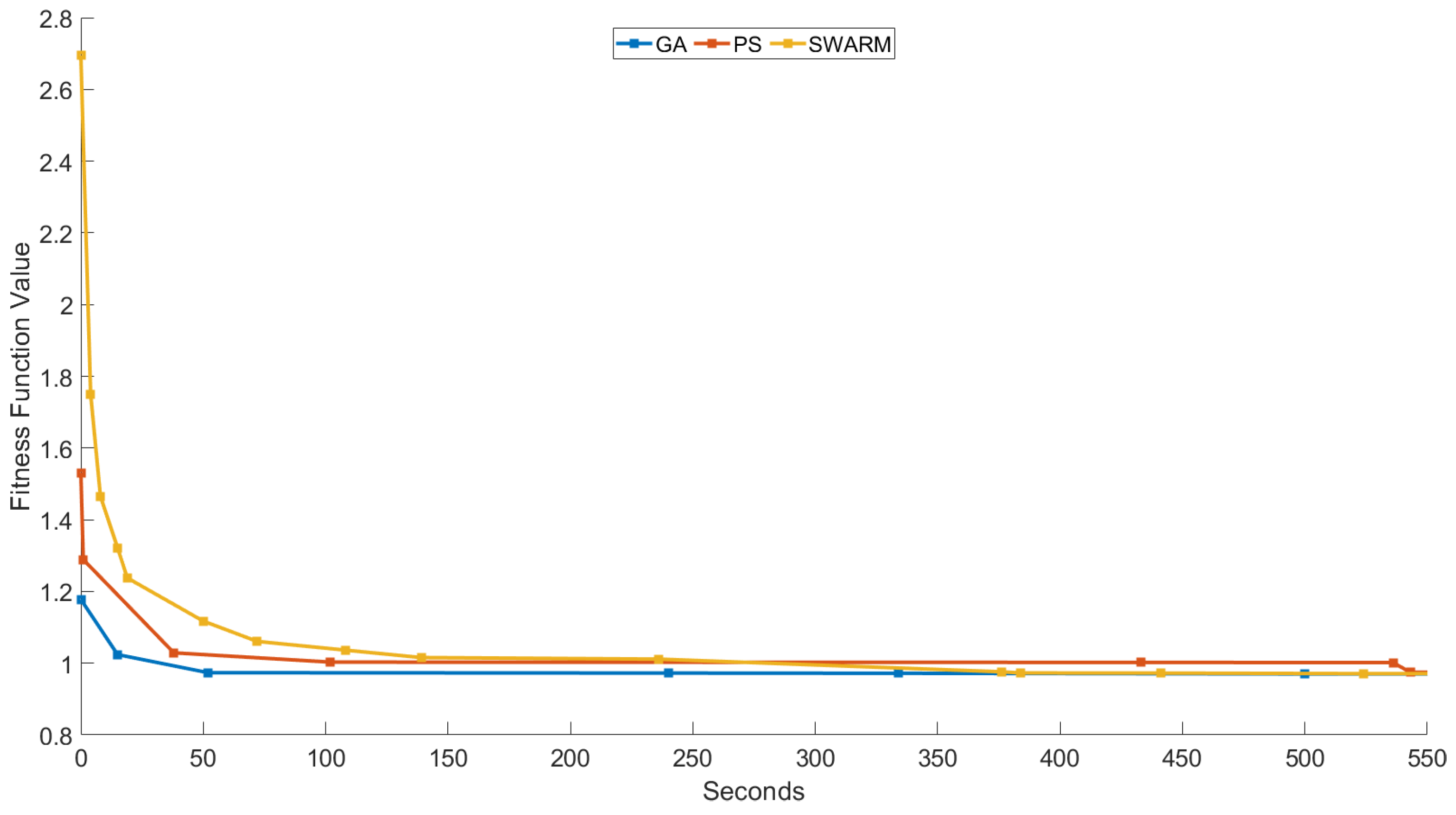 Comparative Analysis of Metaheuristic Optimization Methods for ...