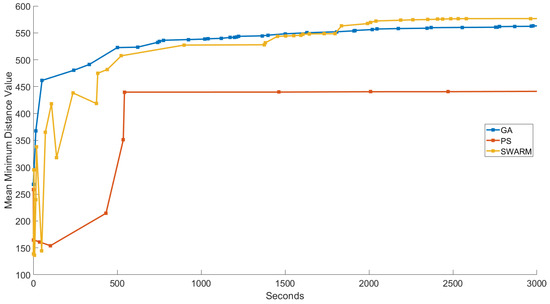 Comparative Analysis of Metaheuristic Optimization Methods for ...