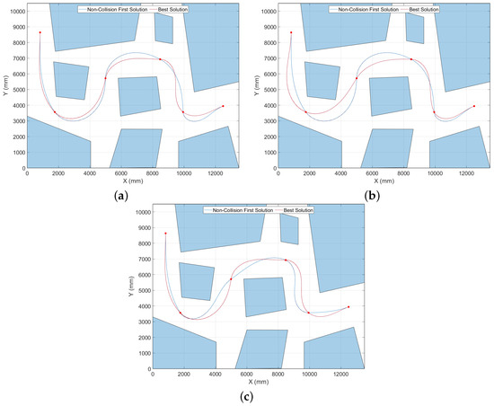 Comparative Analysis of Metaheuristic Optimization Methods for ...