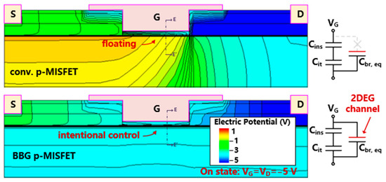 Electronics | Free Full-Text | A Novel Enhancement-Mode Gallium Nitride p-Channel Metal ...