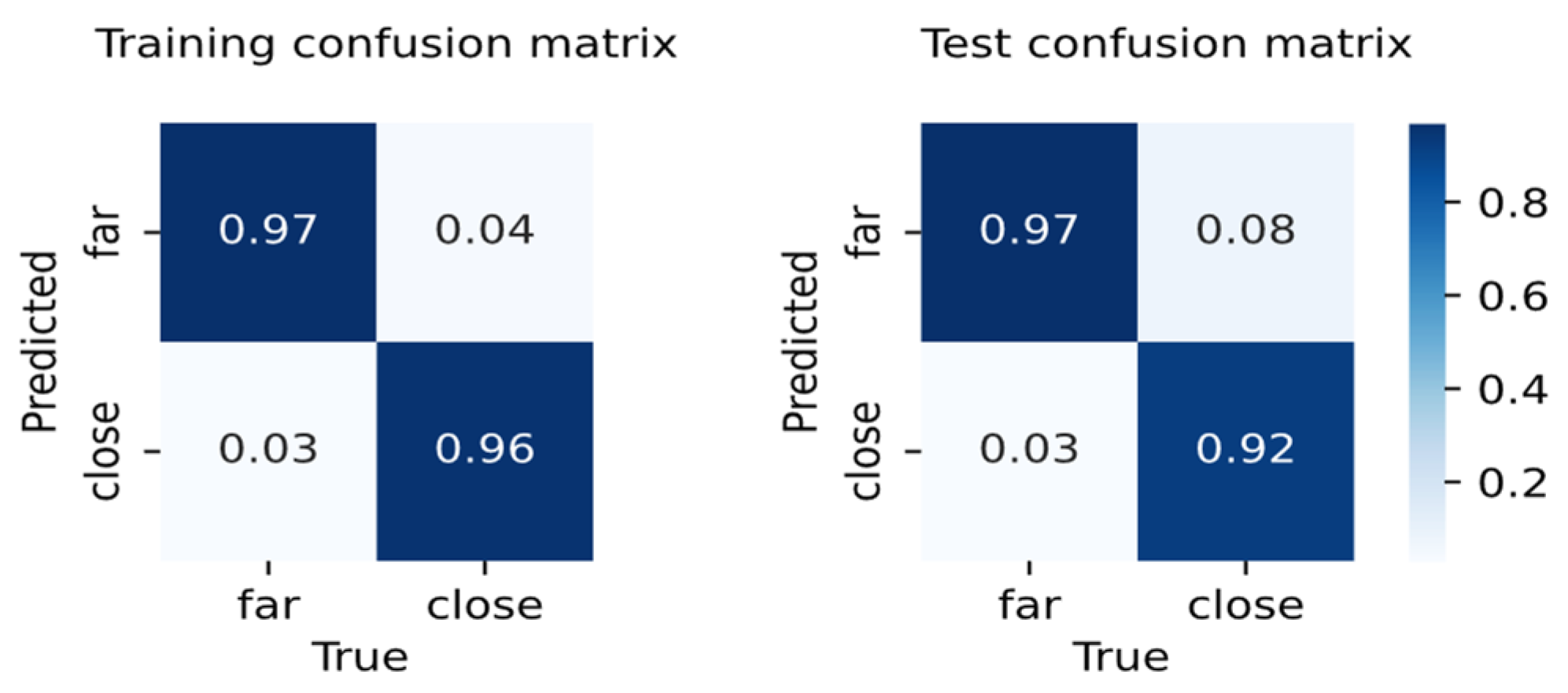 Electronics | Free Full-Text | Working toward Solving Safety Issues in ...