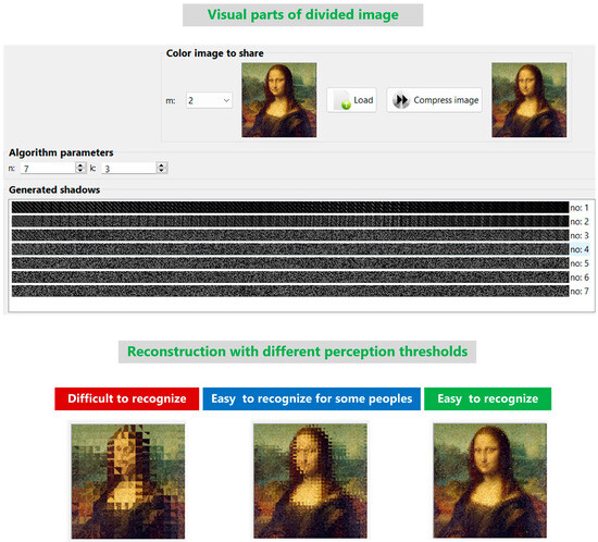 Electronics | Free Full-Text | Evaluation of Human Perception Thresholds Using Knowledge-Based ...