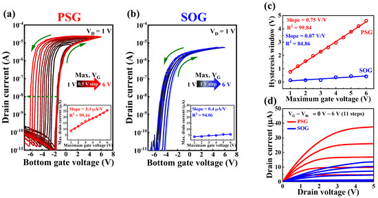 Enhancement of the Synaptic Performance of Phosphorus-Enriched ...