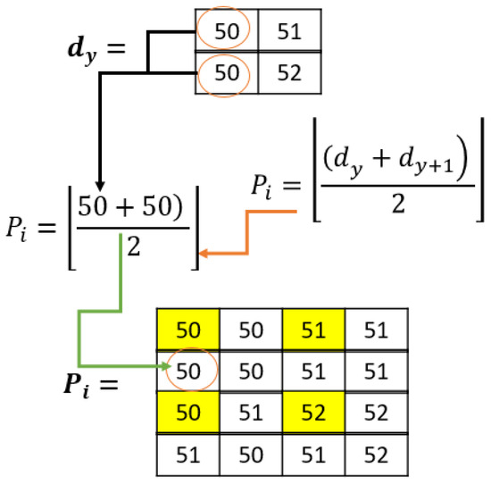 High-Payload Data-Hiding Scheme Based on Interpolation and Histogram ...