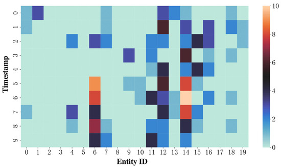 A Multi-View Temporal Knowledge Graph Reasoning Framework with Interpretable Logic Rules and ...