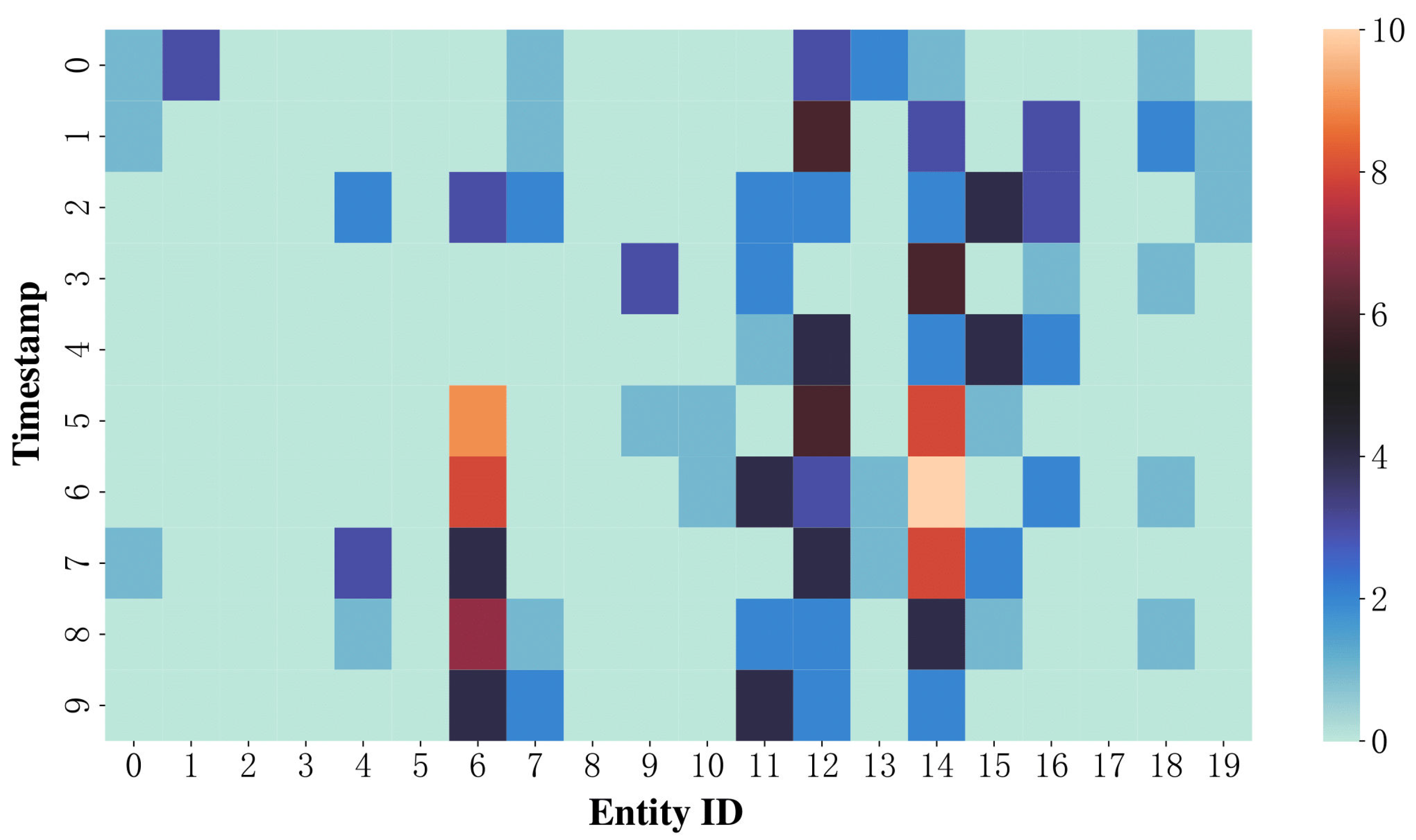 A Multi-View Temporal Knowledge Graph Reasoning Framework with Interpretable Logic Rules and ...