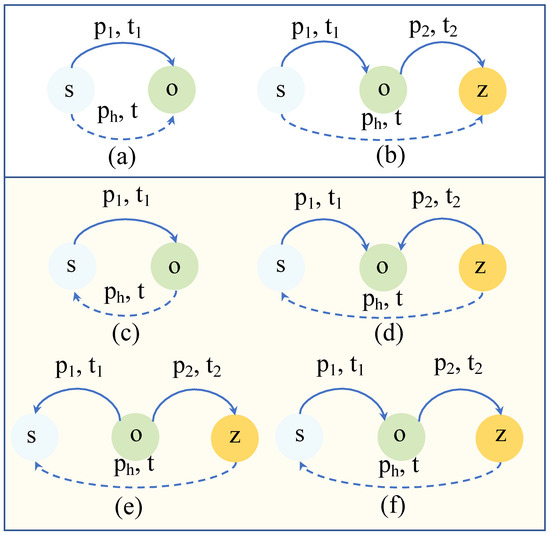 A Multi-View Temporal Knowledge Graph Reasoning Framework with Interpretable Logic Rules and ...