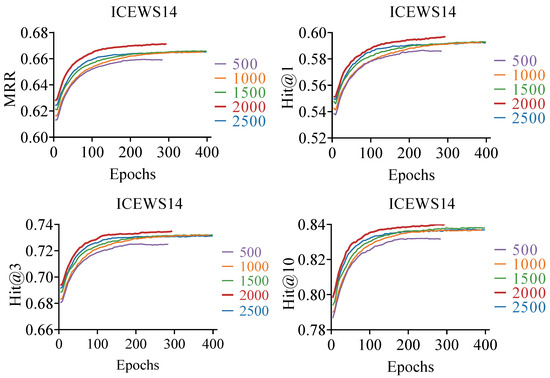A Multi-View Temporal Knowledge Graph Reasoning Framework with Interpretable Logic Rules and ...
