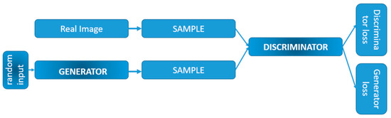 Electronics | Free Full-Text | Artificial Intelligence-Based Algorithms in Medical Image Scan ...