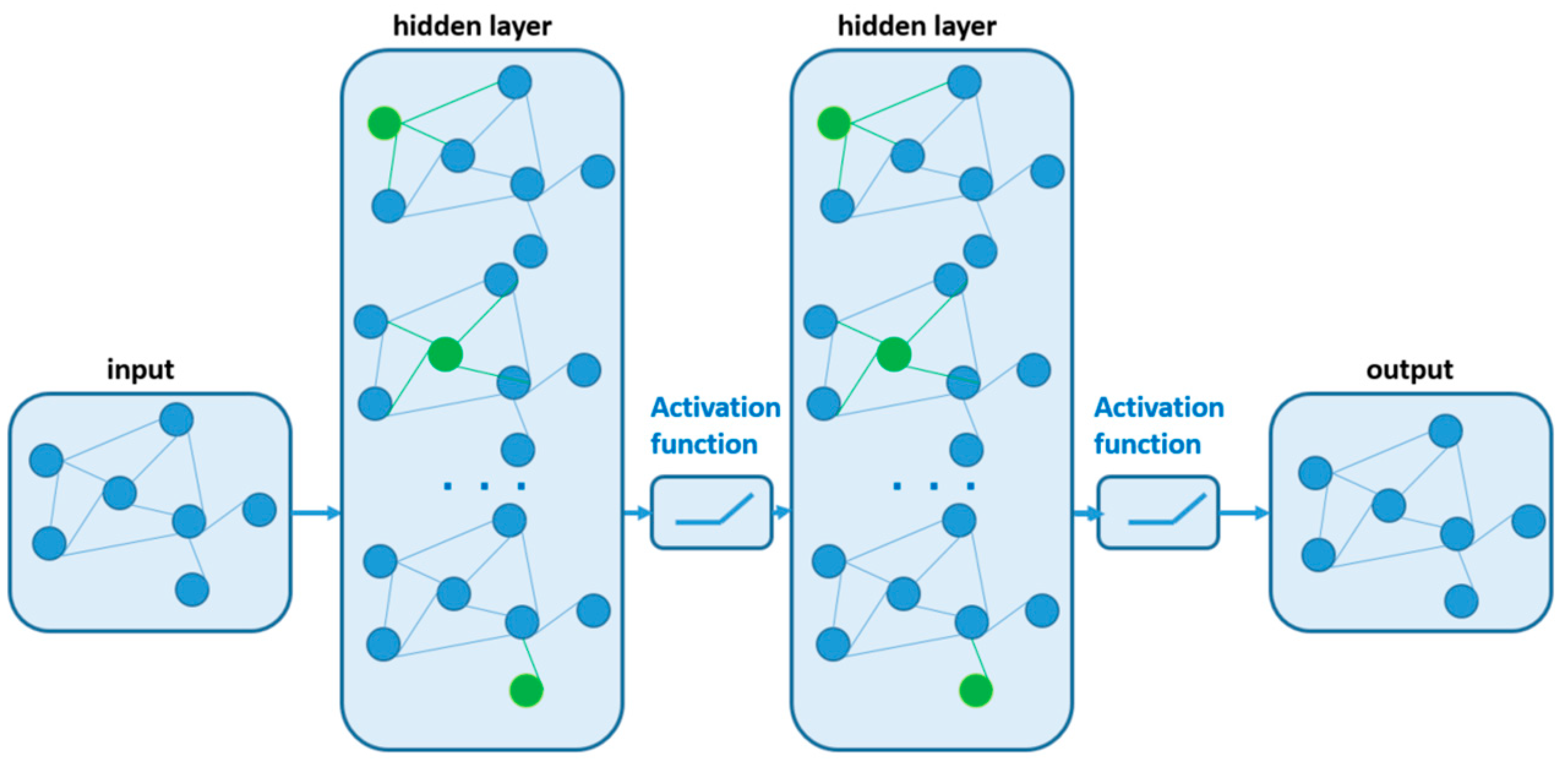 Electronics | Free Full-Text | Artificial Intelligence-Based Algorithms in Medical Image Scan ...