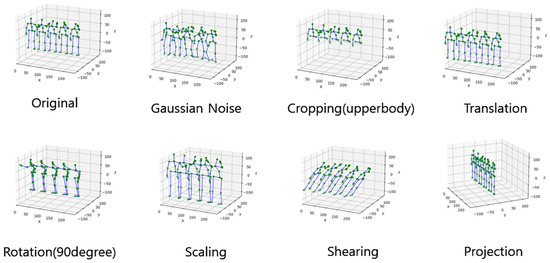 Enhancing Human Action Recognition with 3D Skeleton Data: A ...