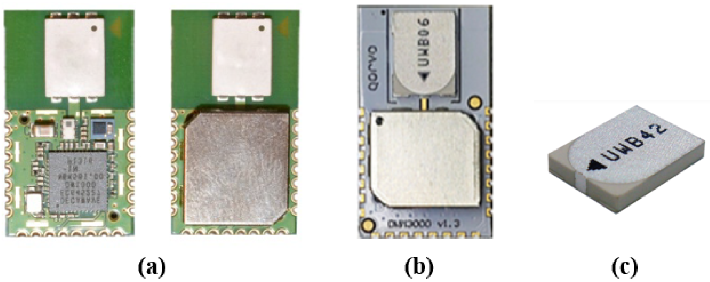 Advancements in Industrial RTLSs: A Technical Review of UWB Localization Devices Emphasizing ...