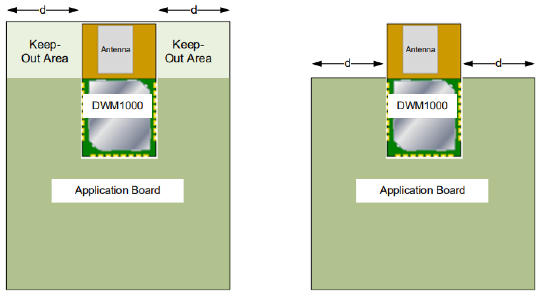 Advancements in Industrial RTLSs: A Technical Review of UWB Localization Devices Emphasizing ...