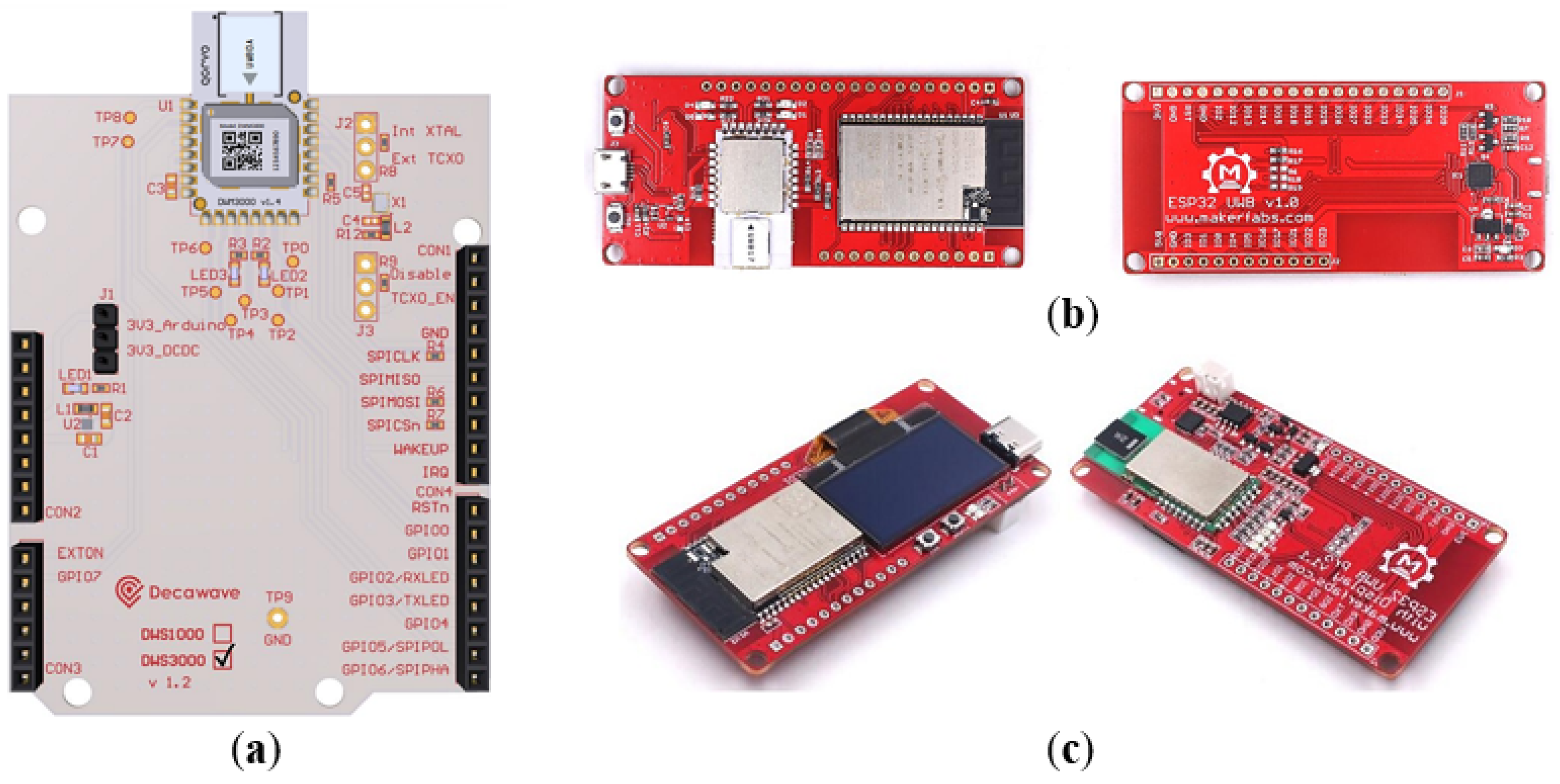Advancements in Industrial RTLSs: A Technical Review of UWB Localization Devices Emphasizing ...