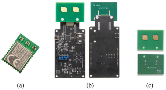 Advancements in Industrial RTLSs: A Technical Review of UWB Localization Devices Emphasizing ...