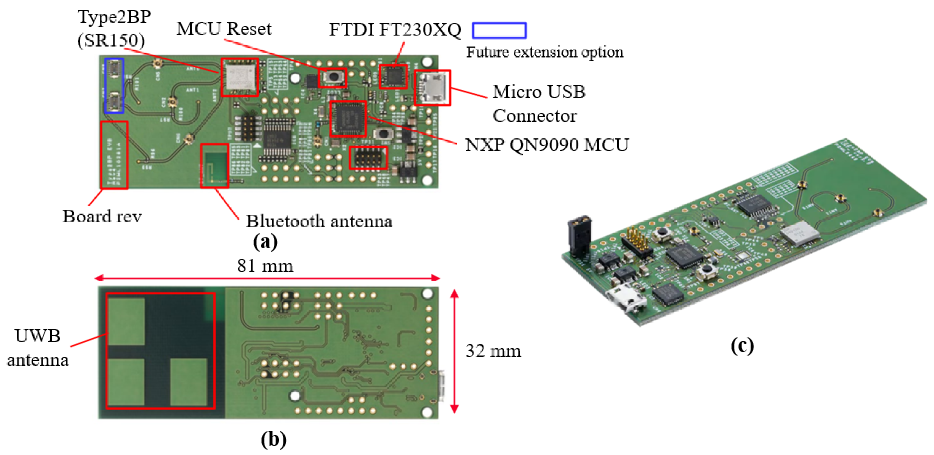 Advancements in Industrial RTLSs: A Technical Review of UWB Localization Devices Emphasizing ...