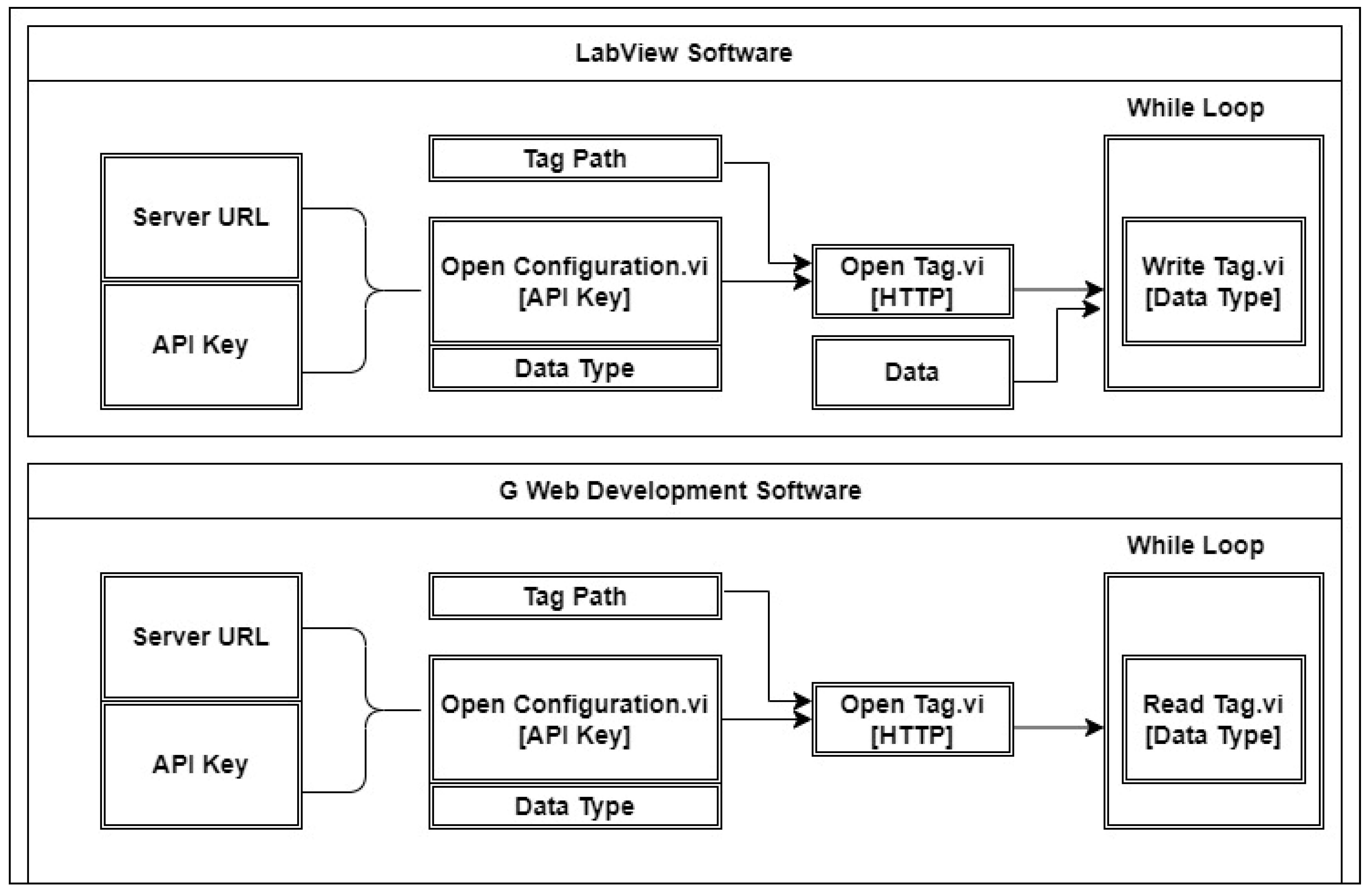 Enhancing Security for IoT-Based Smart Renewable Energy Remote ...